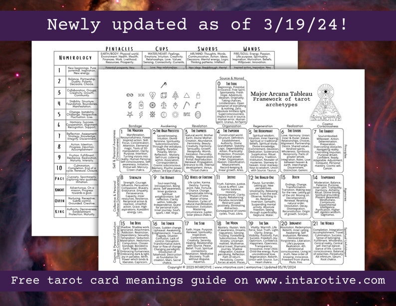 Tarot Card Meanings Chart | Quick Reference Guide | INTAROTIVE ...