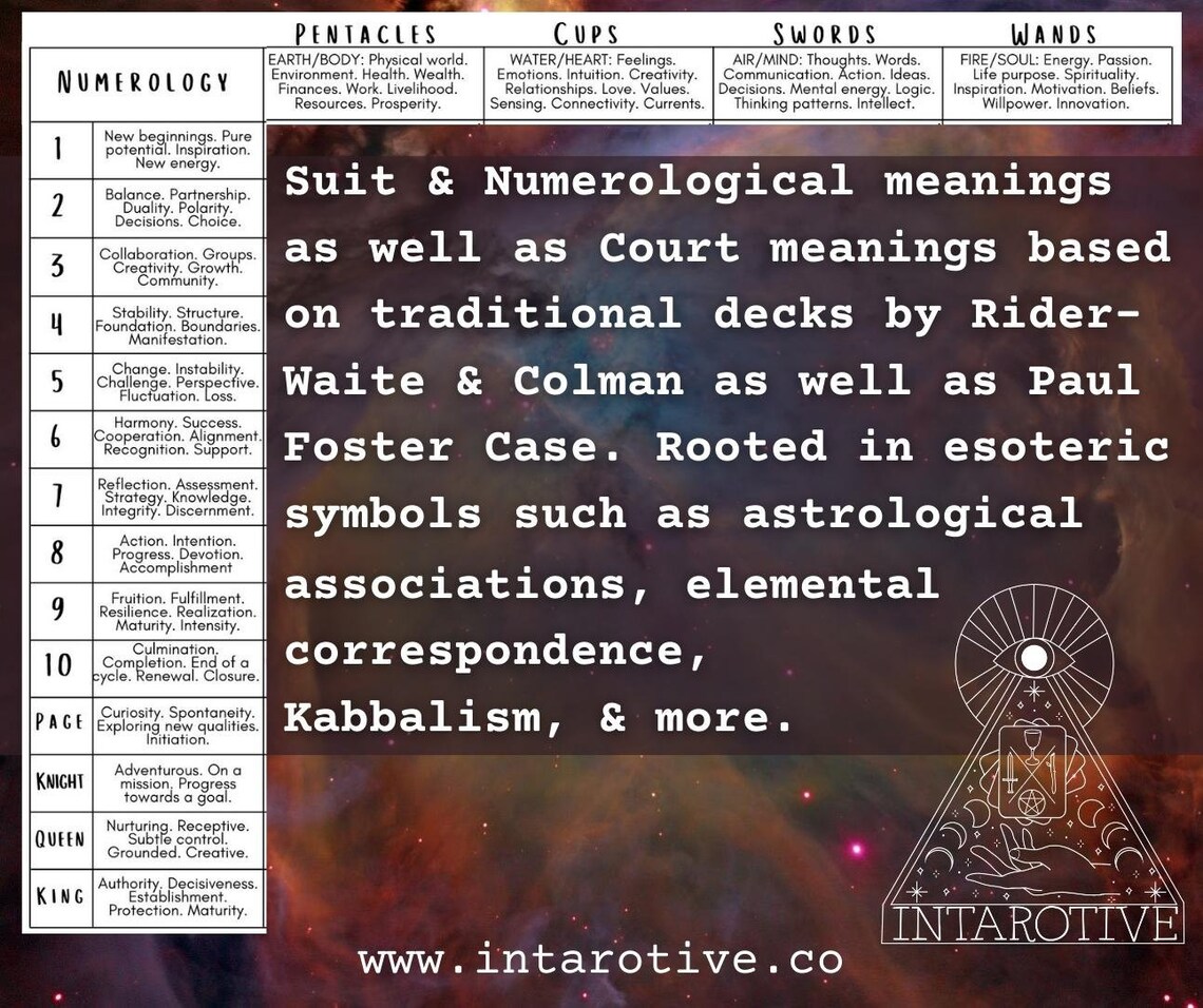 Tarot Card Meanings Chart Quick Reference Guide INTAROTIVE Esoteric ...
