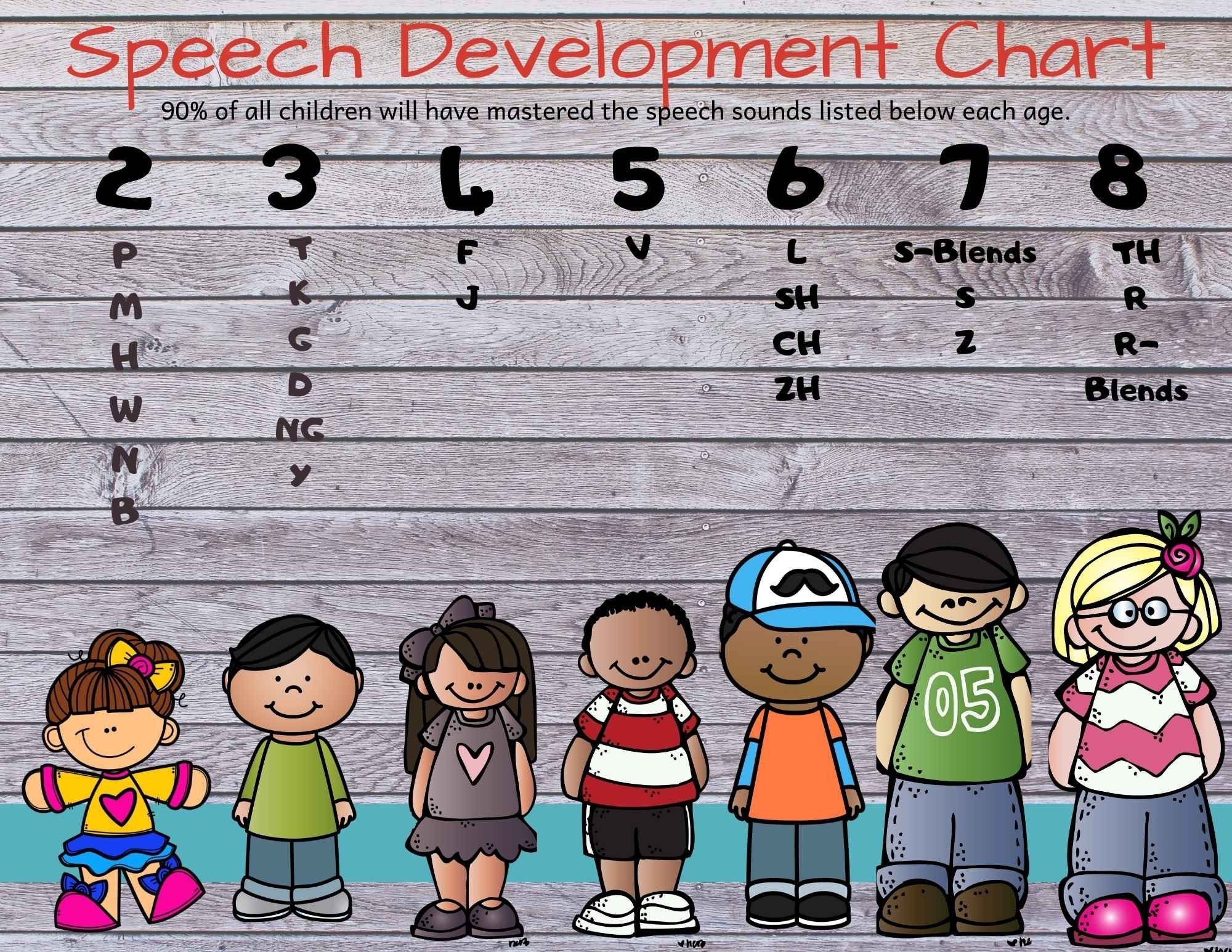 Speech Development Chart - Etsy