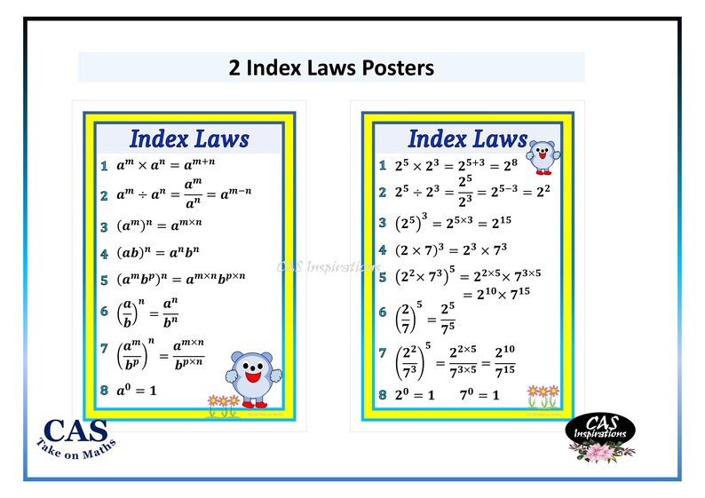 Index Laws Posters - Classroom Wall Décor - Etsy Australia
