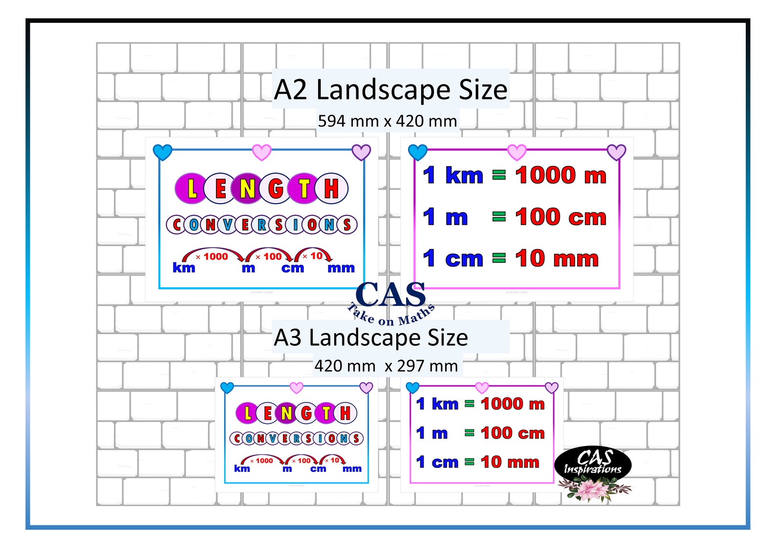 Lengths Conversions ~ Metric System Posters - Classroom Wall Décor - Etsy