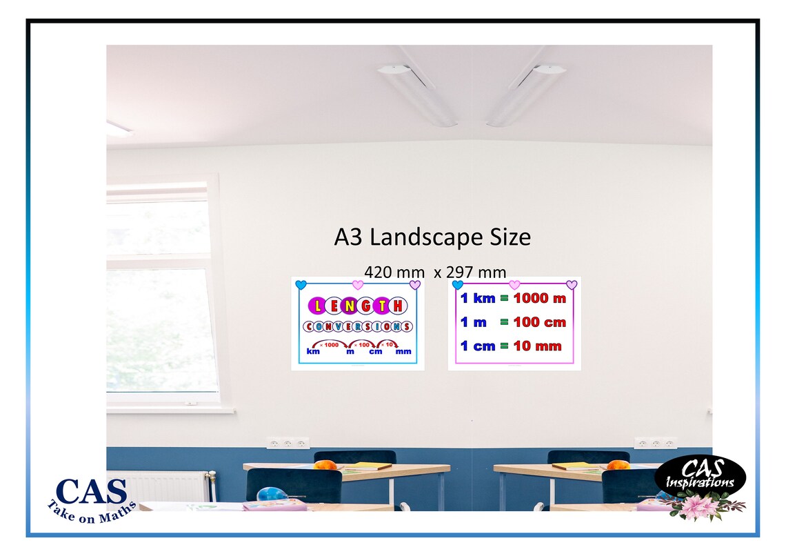 Lengths Conversions ~ Metric System Posters - Classroom Wall Décor - Etsy