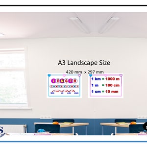 Lengths Conversions ~ Metric System Posters - Classroom Wall Décor - Etsy