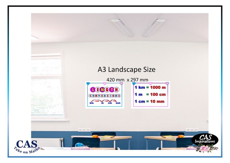 Lengths Conversions ~ Metric System Posters - Classroom Wall Décor - Etsy