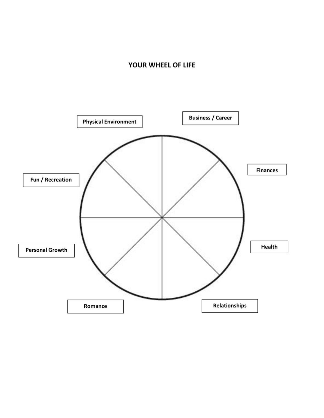 Wheel of Life Printable Template - Etsy