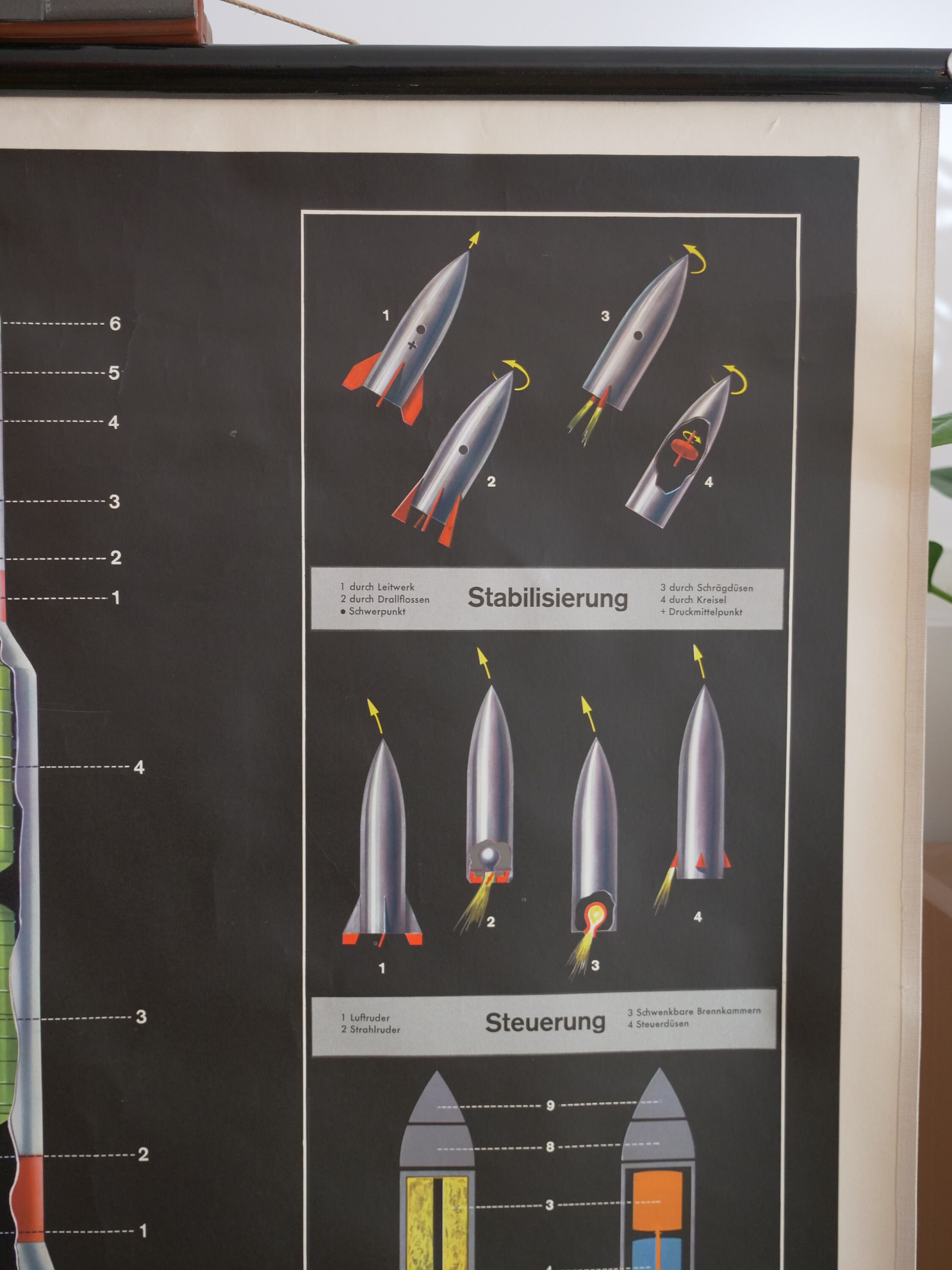 Vintage School Chart of the THE ROCKET 1963 Original Educational Chart ...