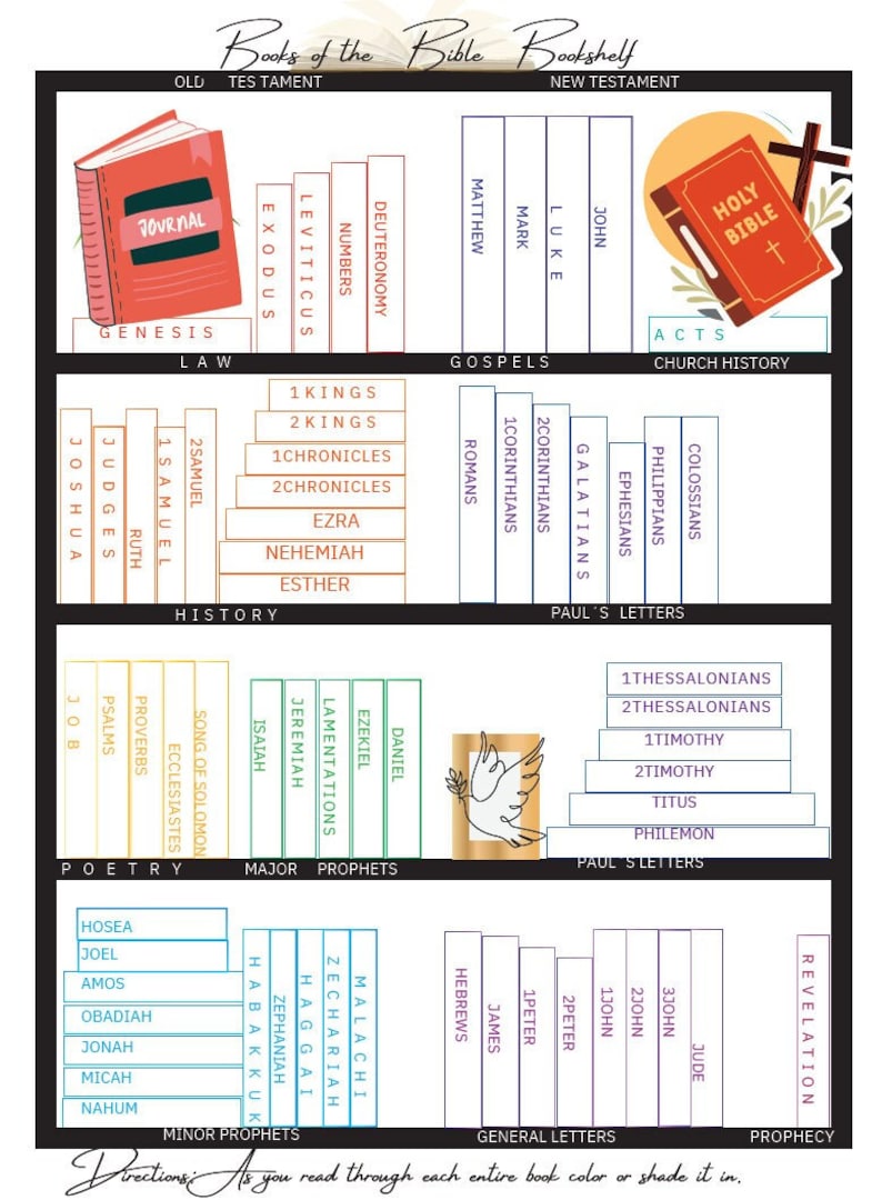 A5 Size - Books of the Bible Bookshelf - Etsy