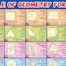 Table of Geometry Formulas With Over 80 Math Formulas - Etsy