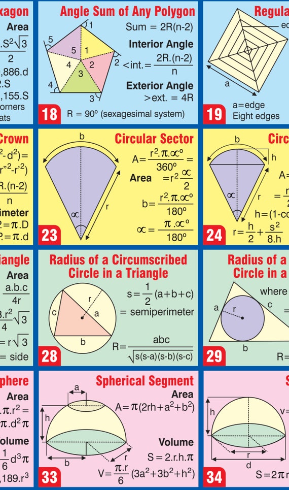 Geometry Math Formulas