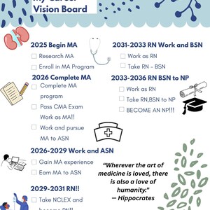 Medical Career Vision Board Template - Etsy
