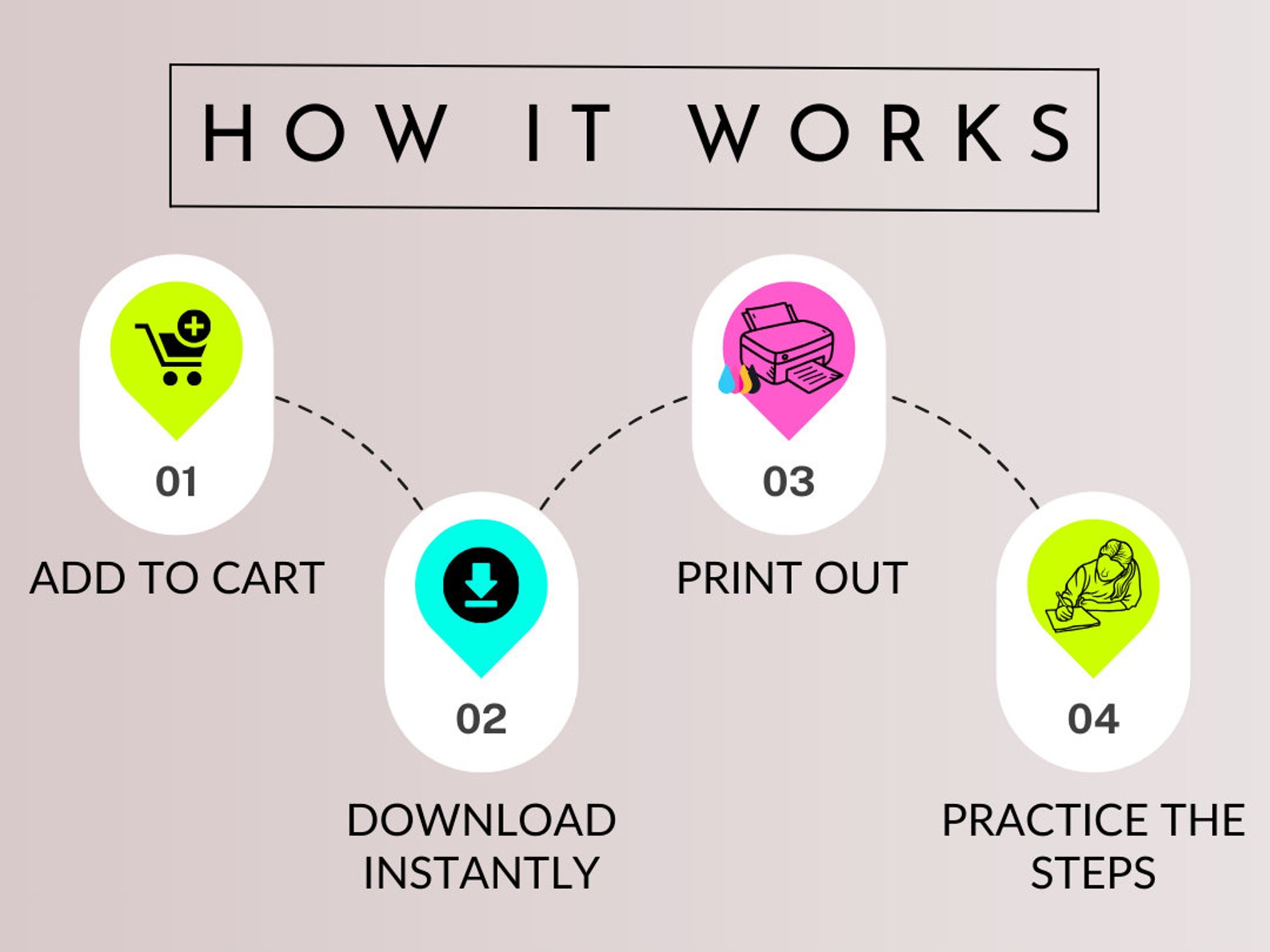 Bold Brows 3 Step-by-step Microblading Pattern Microblading Stroke ...