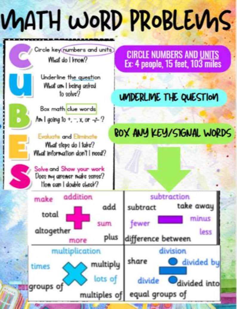 MATH REFERENCE PACKET Editable & Printable!! Math Help for Students! - Etsy