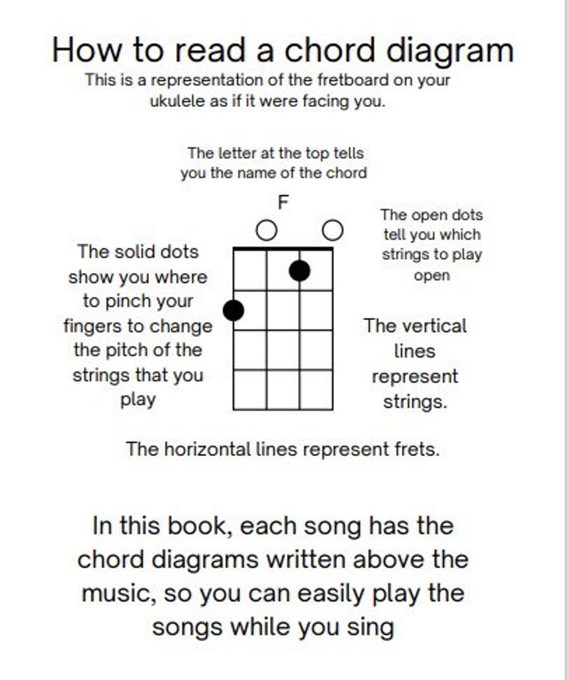 The Early Childhood Teacher's Ukulele Songbook - Etsy