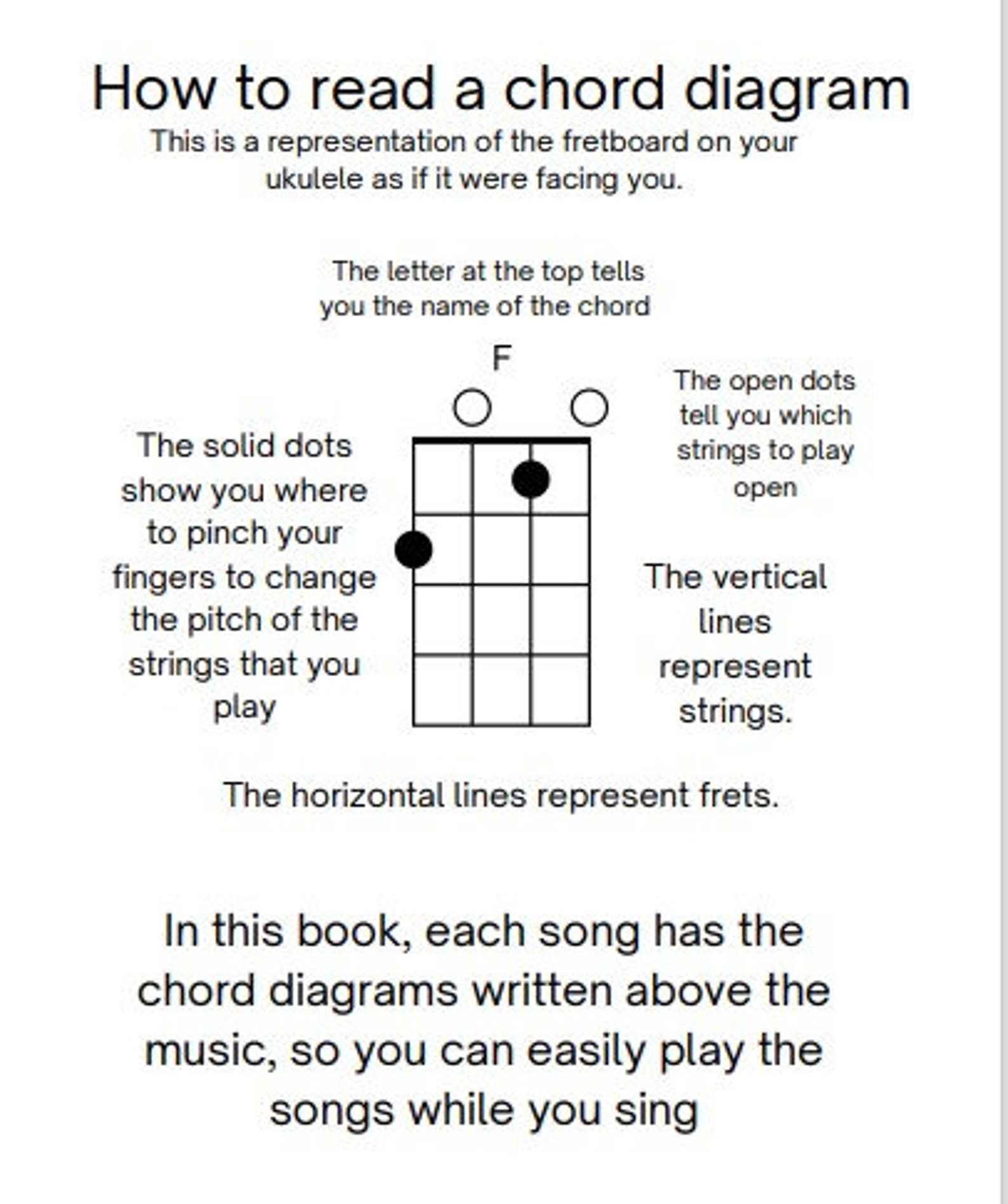The Early Childhood Teacher's Ukulele Songbook - Etsy