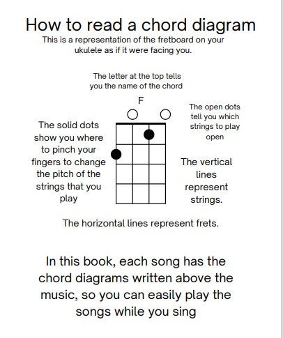 The Early Childhood Teacher's Ukulele Songbook - Etsy