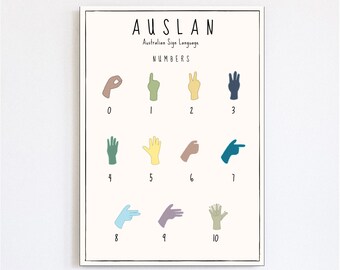 Sign Language Wall Art | Etsy