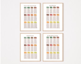 MULTIPLICATION STRATEGIES Poster Print Educational Poster - Etsy Canada
