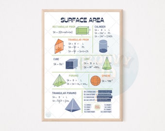 Kids Wall Art Educational Poster Printable Math Poster Area - Etsy