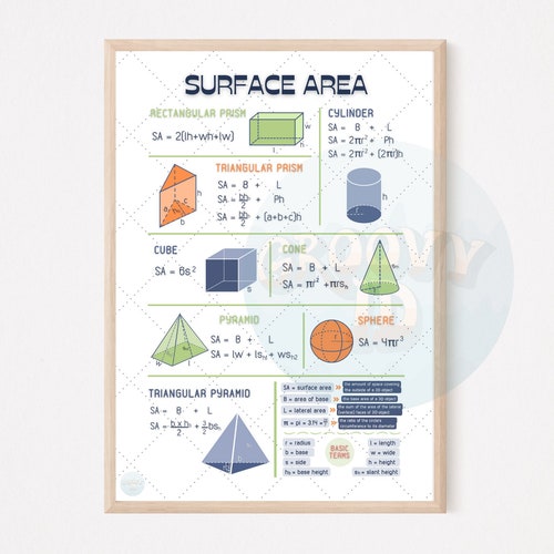 Kids Wall Art Educational Poster Printable Math Poster Area - Etsy