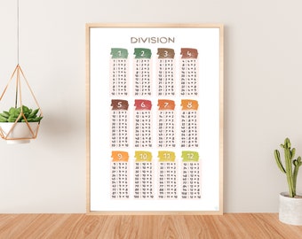 Kids Wall Art Educational Poster Printable Basic Math | Etsy