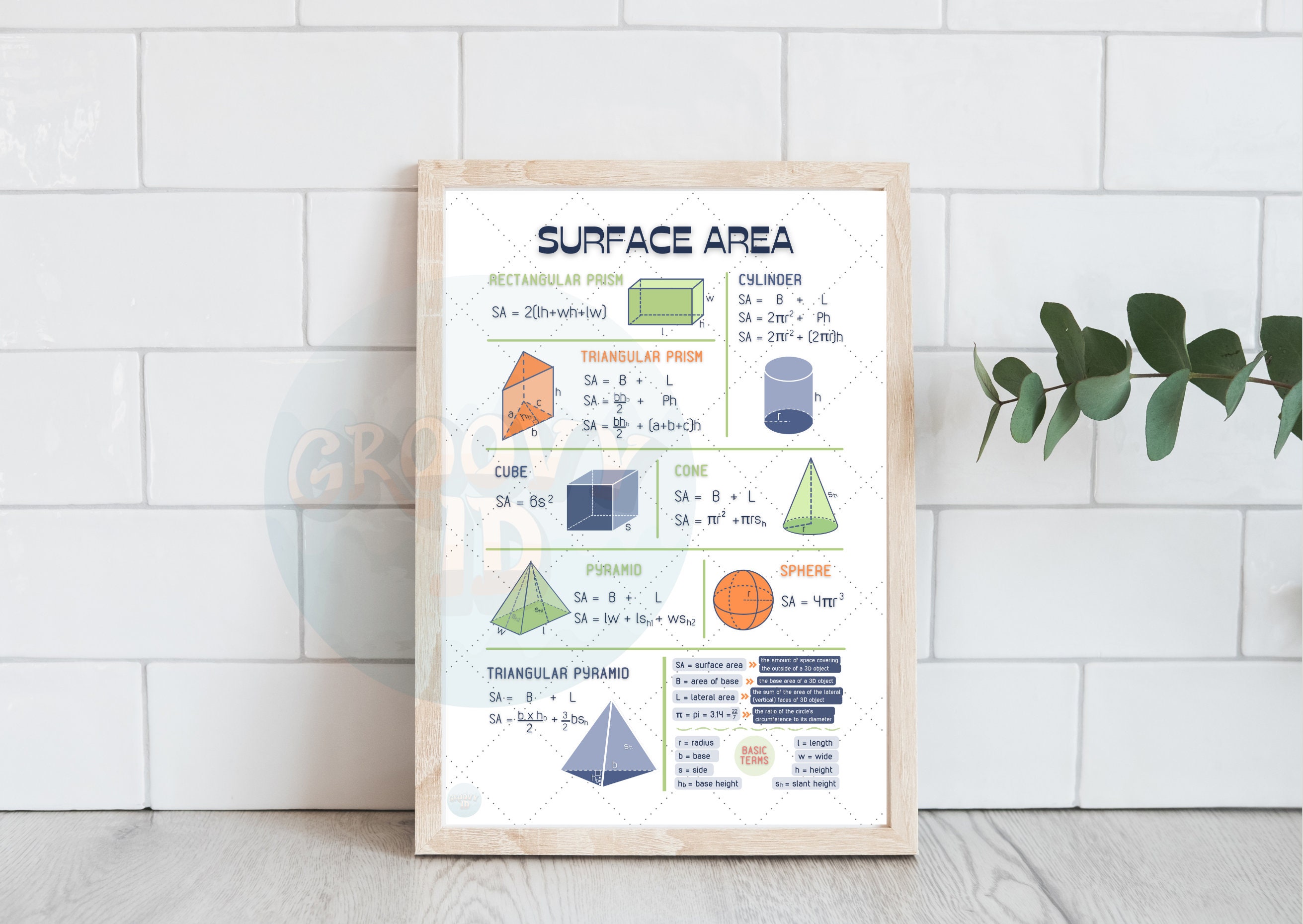 Kids Wall Art, Educational Poster, Math Poster, Printable Math Poster ...