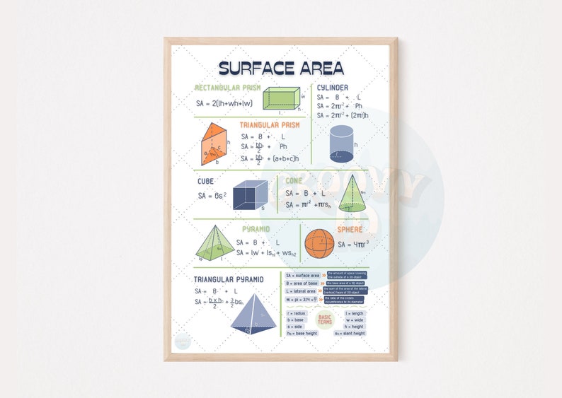 Kids Wall Art, Educational Poster, Math Poster, Printable Math Poster ...