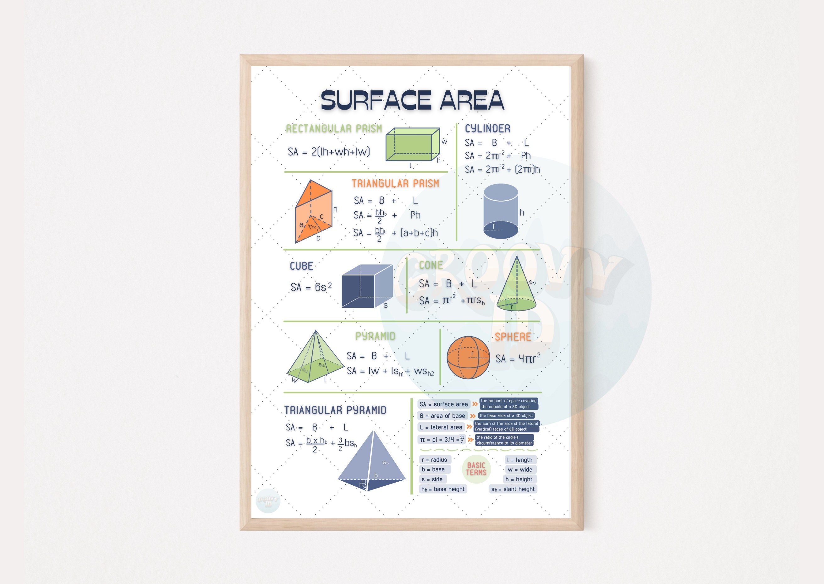 Kids Wall Art, Educational Poster, Math Poster, Printable Math Poster ...