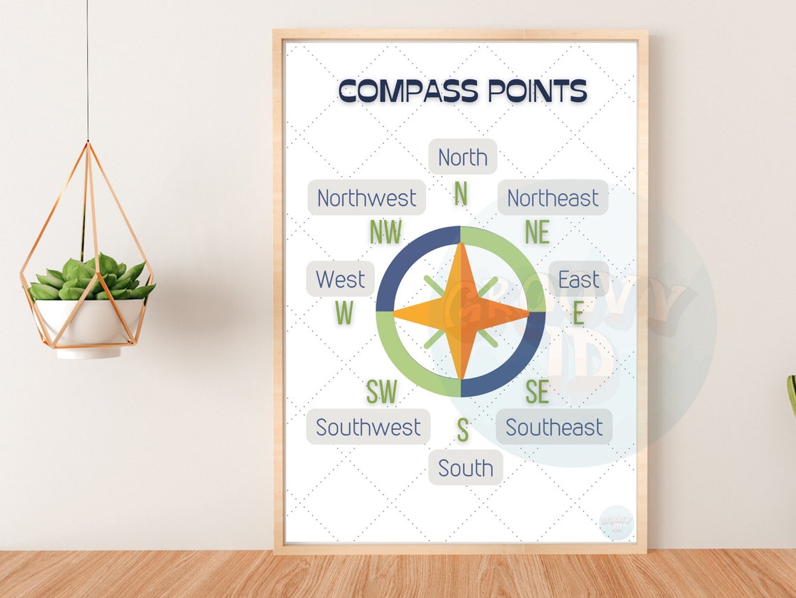 Kids Wall Art, Educational Poster, Printable Poster, Basic Knowledge ...