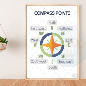 Kids Wall Art, Educational Poster, Printable Poster, Basic Knowledge ...