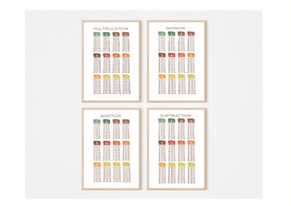 Kids Wall Art Educational Poster Printable Basic Math | Etsy