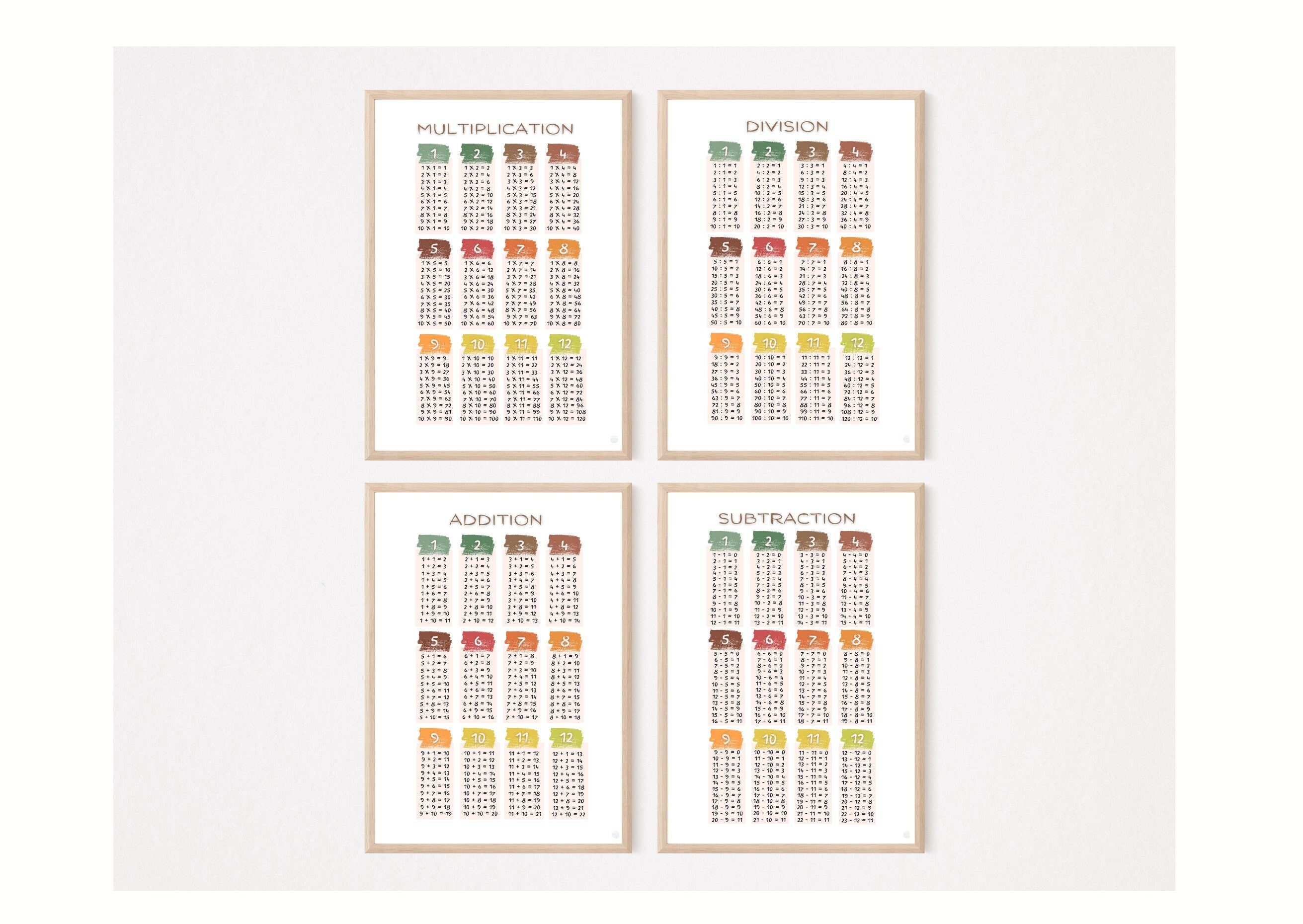 Kids Wall Art, Educational Poster, Printable Basic Math Posters ...