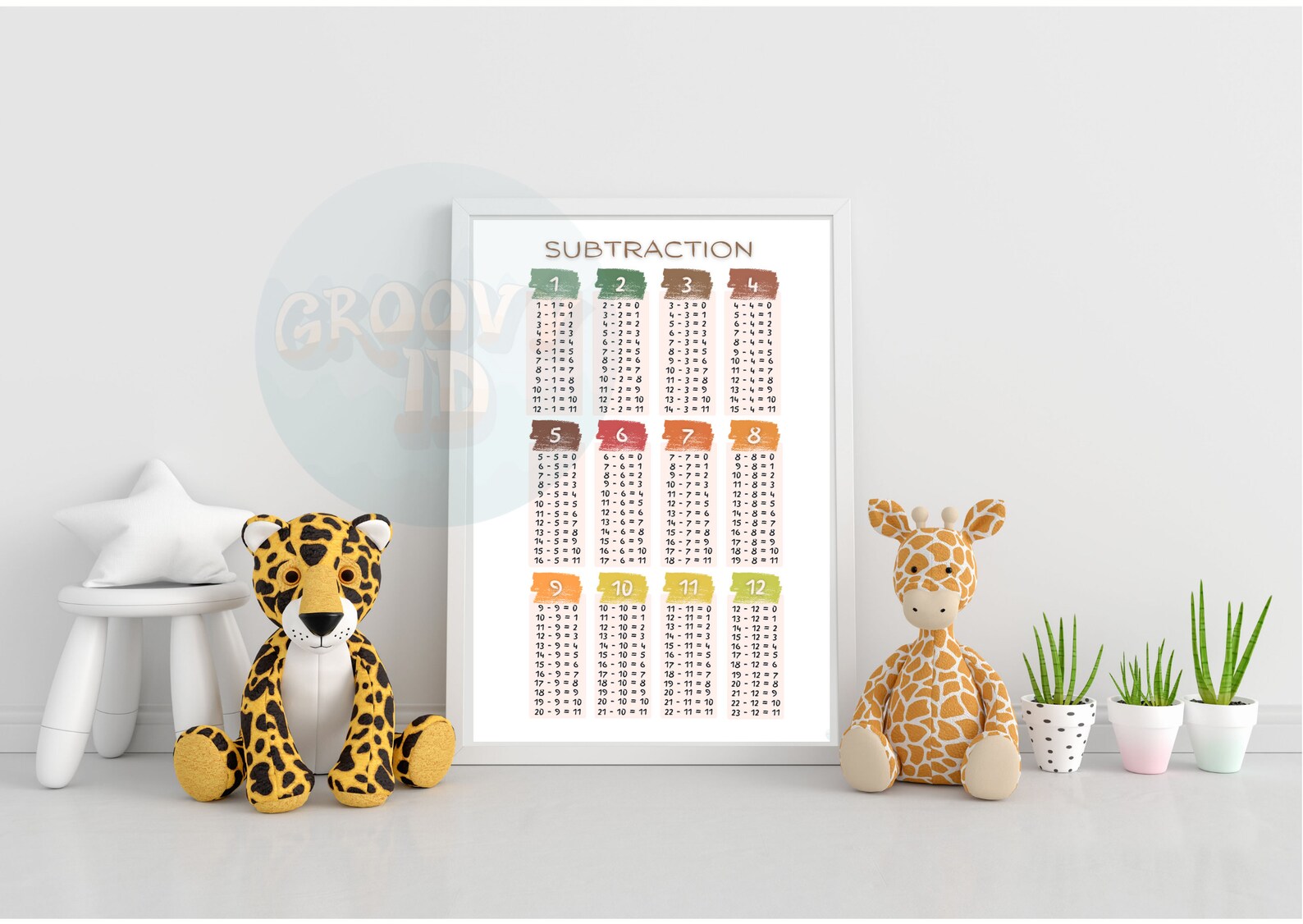 Kids Wall Art, Educational Poster, Printable Basic Math Posters ...