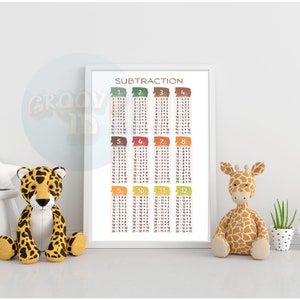 Kids Wall Art, Educational Poster, Printable Basic Math Posters ...