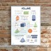 Kids Wall Art, Educational Poster, Printable Math Poster, Volume Poster ...