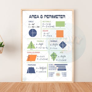 Kids Wall Art, Educational Poster, Printable Math Poster, Area ...