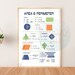 Kids Wall Art, Educational Poster, Printable Math Poster, Area ...