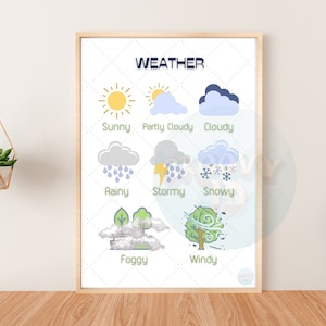 Kids Wall Art, Educational Poster, Printable Poster, Basic Knowledge ...