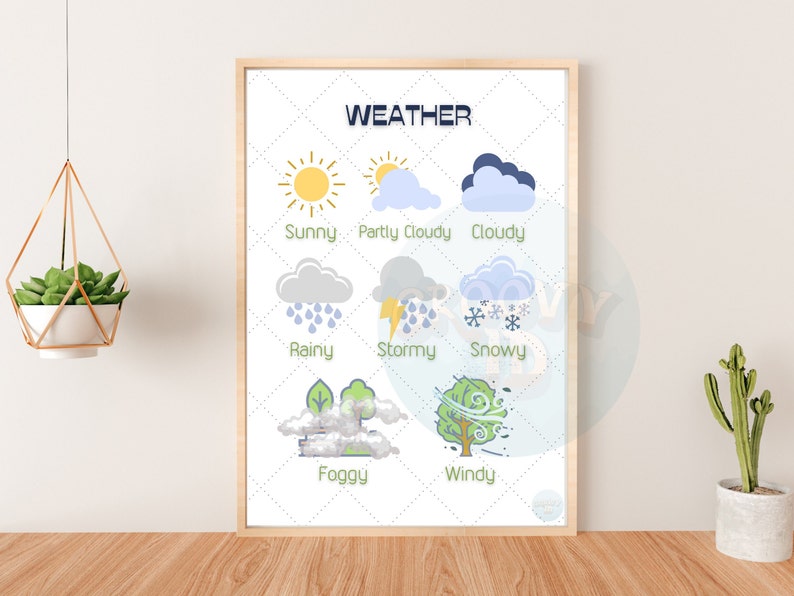 Kids Educational Poster Set: Weather, Seasons, Compass (printable) - Etsy