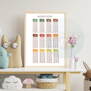Kids Wall Art, Educational Poster, Printable Basic Math Posters ...