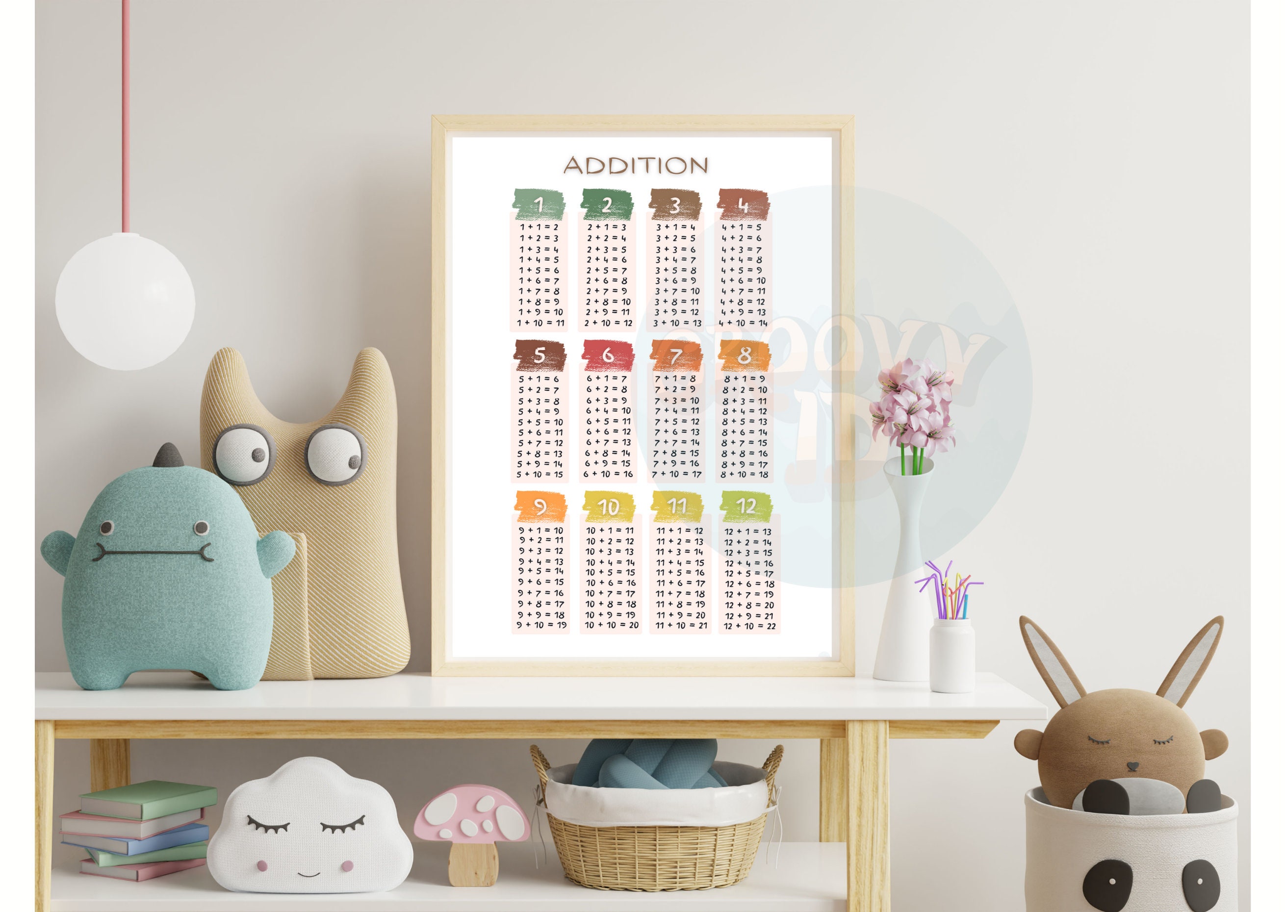 Kids Wall Art, Educational Poster, Printable Basic Math Posters ...