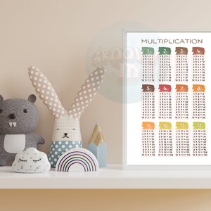 Kids Wall Art, Educational Poster, Printable Basic Math Posters ...
