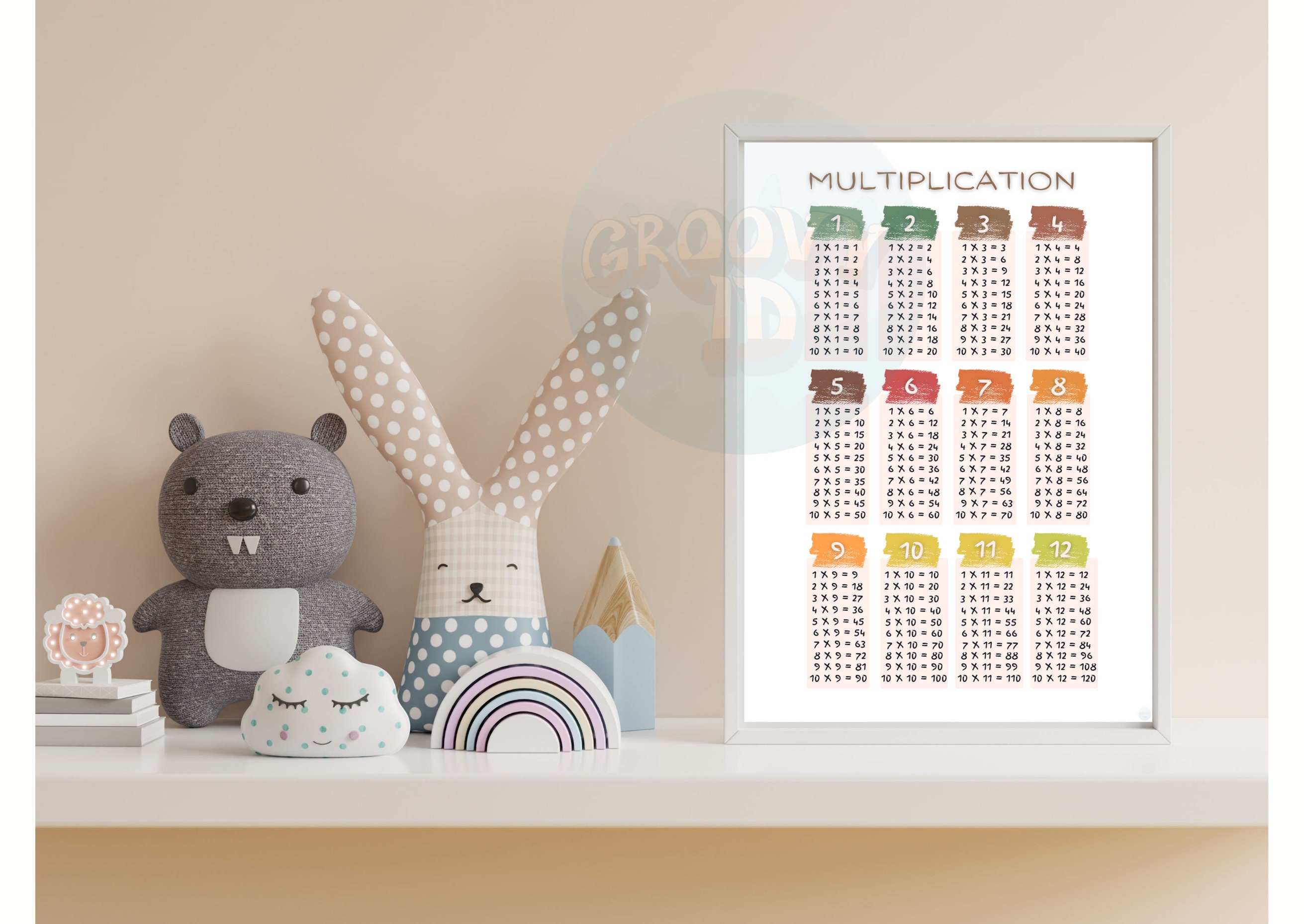 Kids Wall Art, Educational Poster, Printable Basic Math Posters ...