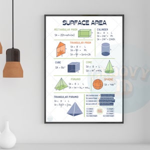 Kids Wall Art, Educational Poster, Math Poster, Printable Math Poster ...