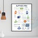 Kids Wall Art, Educational Poster, Math Poster, Printable Math Poster ...