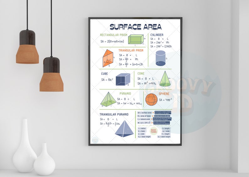 Kids Wall Art, Educational Poster, Math Poster, Printable Math Poster ...