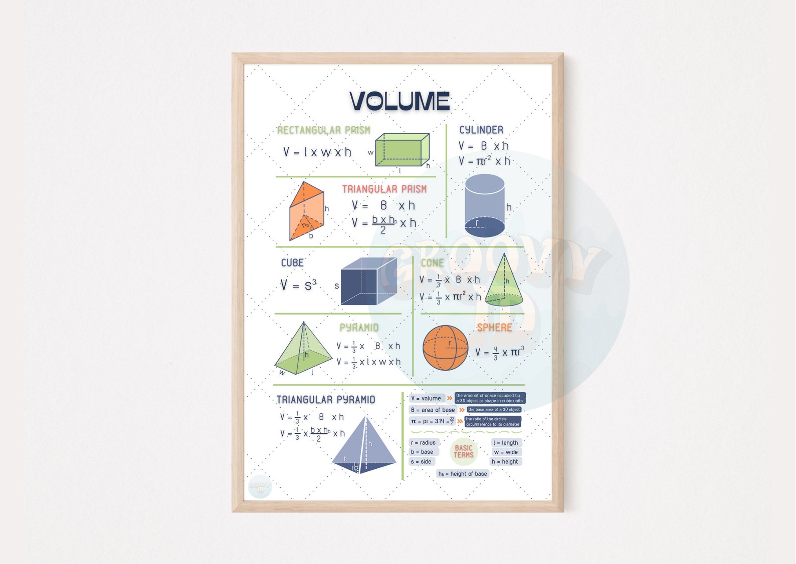 Kids Wall Art, Educational Poster, Printable Math Poster, Volume Poster ...