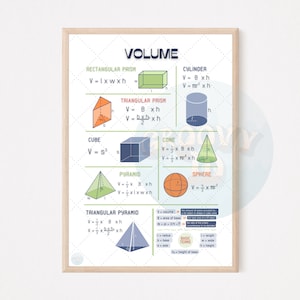 Kids Wall Art, Educational Poster, Printable Math Poster, Volume Poster ...