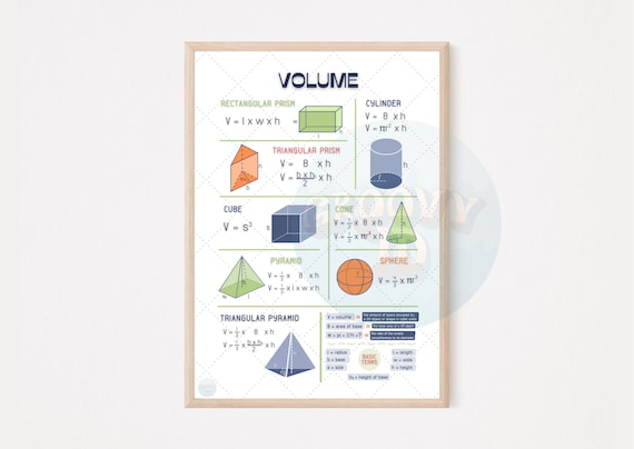 Kids Wall Art Educational Poster Printable Math Poster | Etsy