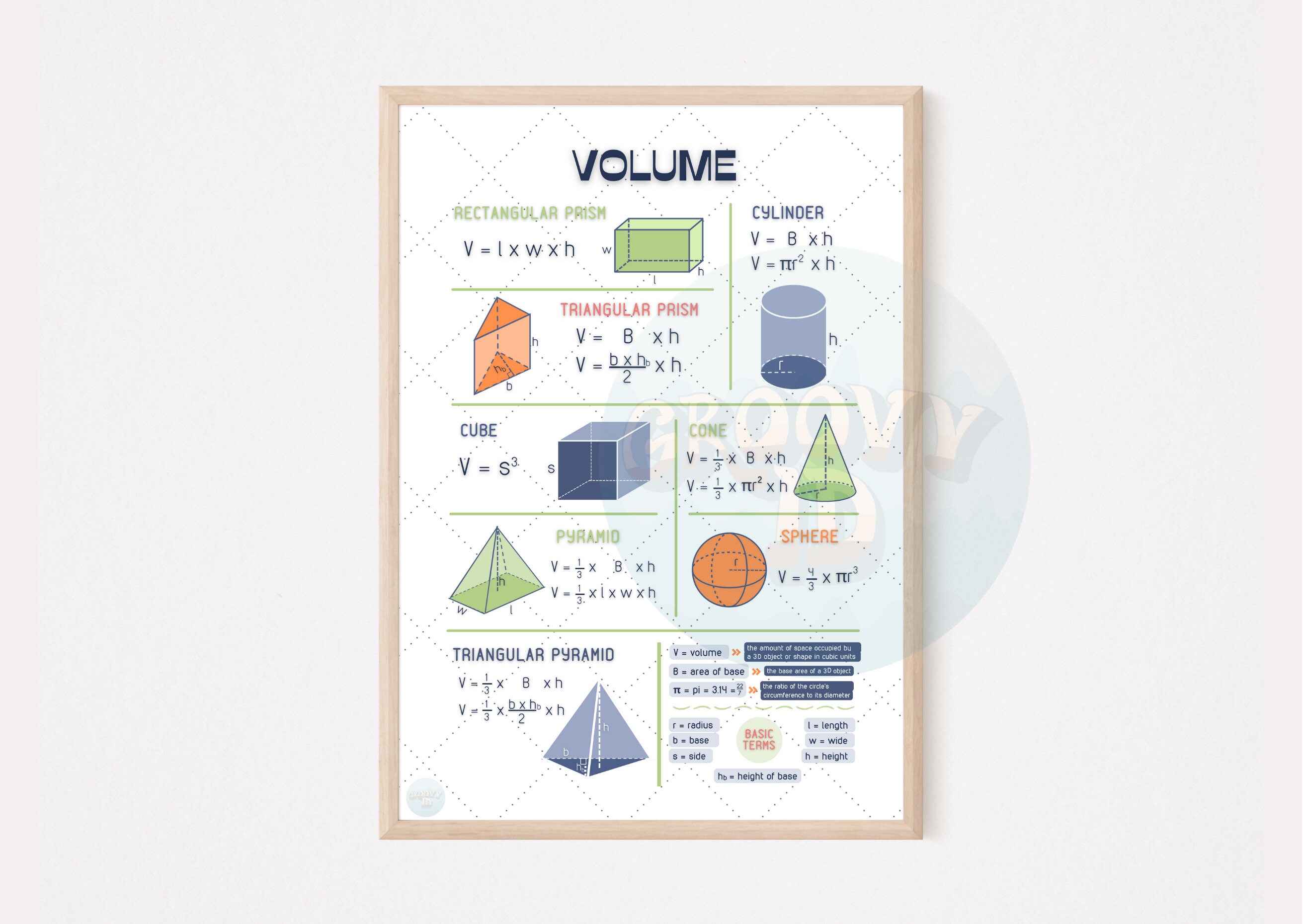 Kids Wall Art, Educational Poster, Printable Math Poster, Volume Poster ...