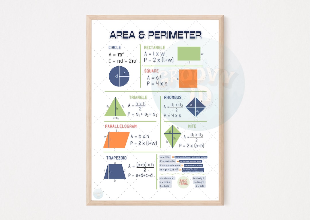 Colorful Area Perimeter Poster for Kids – Printable Math Wall Art – Fun ...